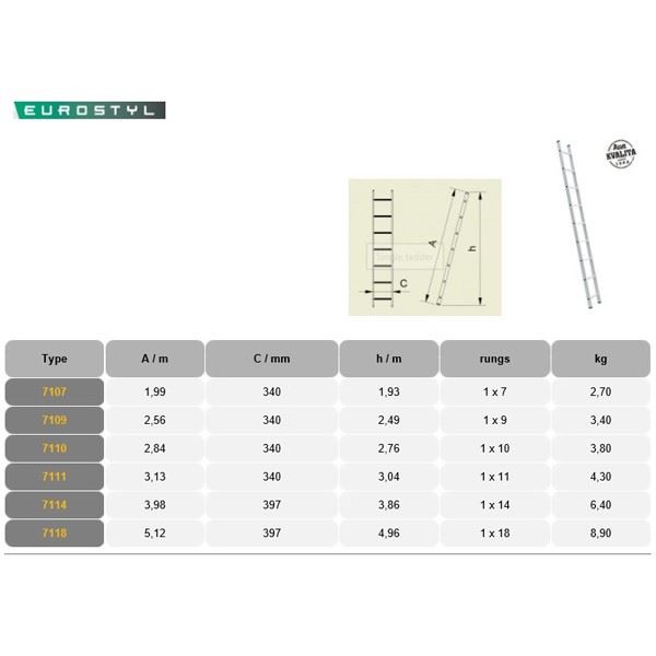 ALVE Aluminijumske jednodelne merdevine 2,00 m 7107 EUROSTYL (Standard ...