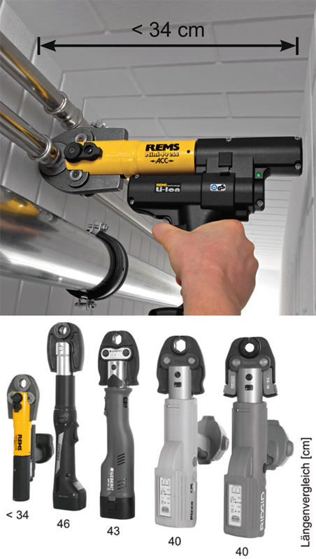 REMS Mini-Press ACC Basic-Pack Akumulatorska radijalna presa