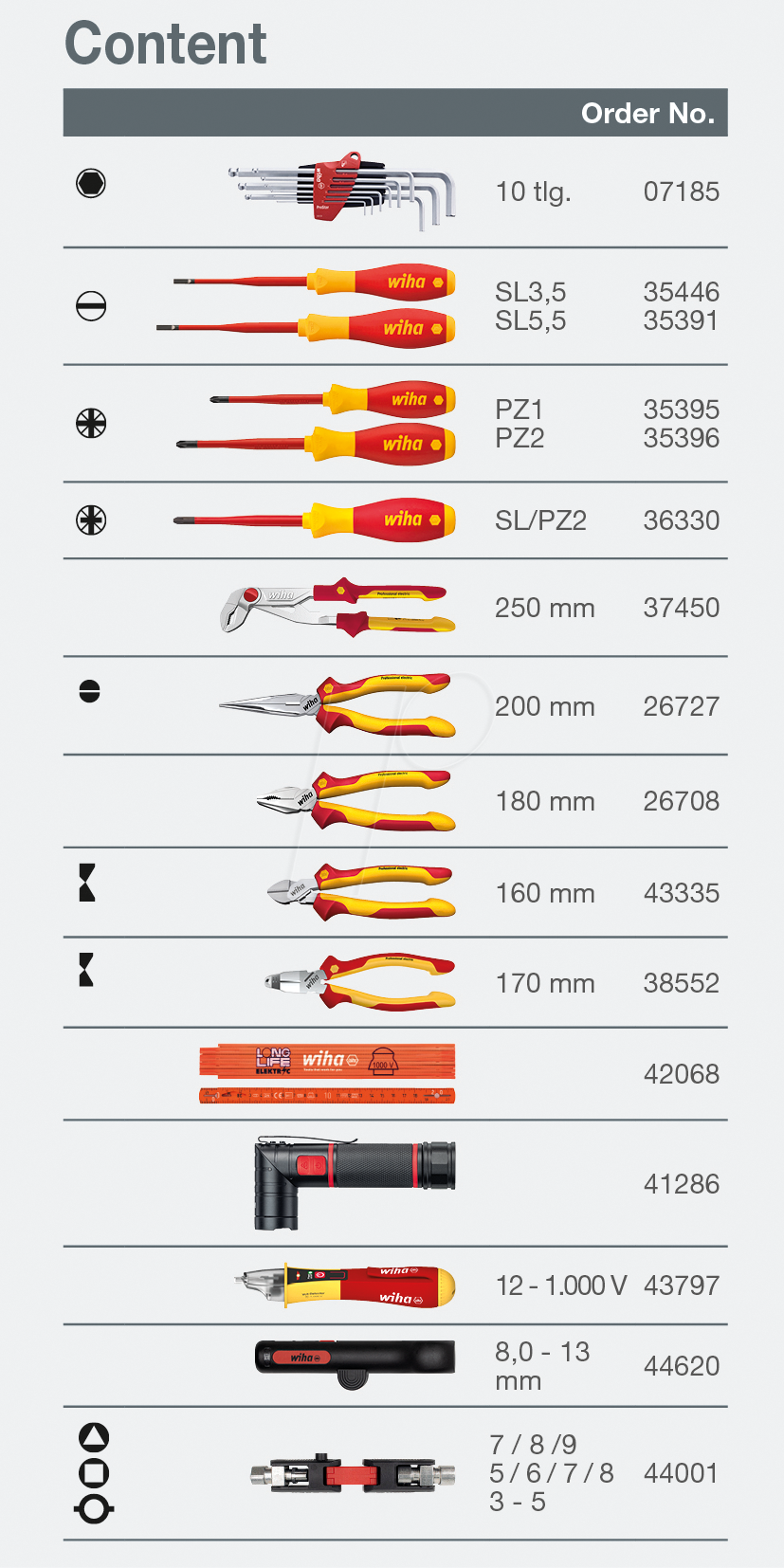 Wiha 45153 Set alata u Veto Pro Pac rancu Basic set L Električarski, 26 ...